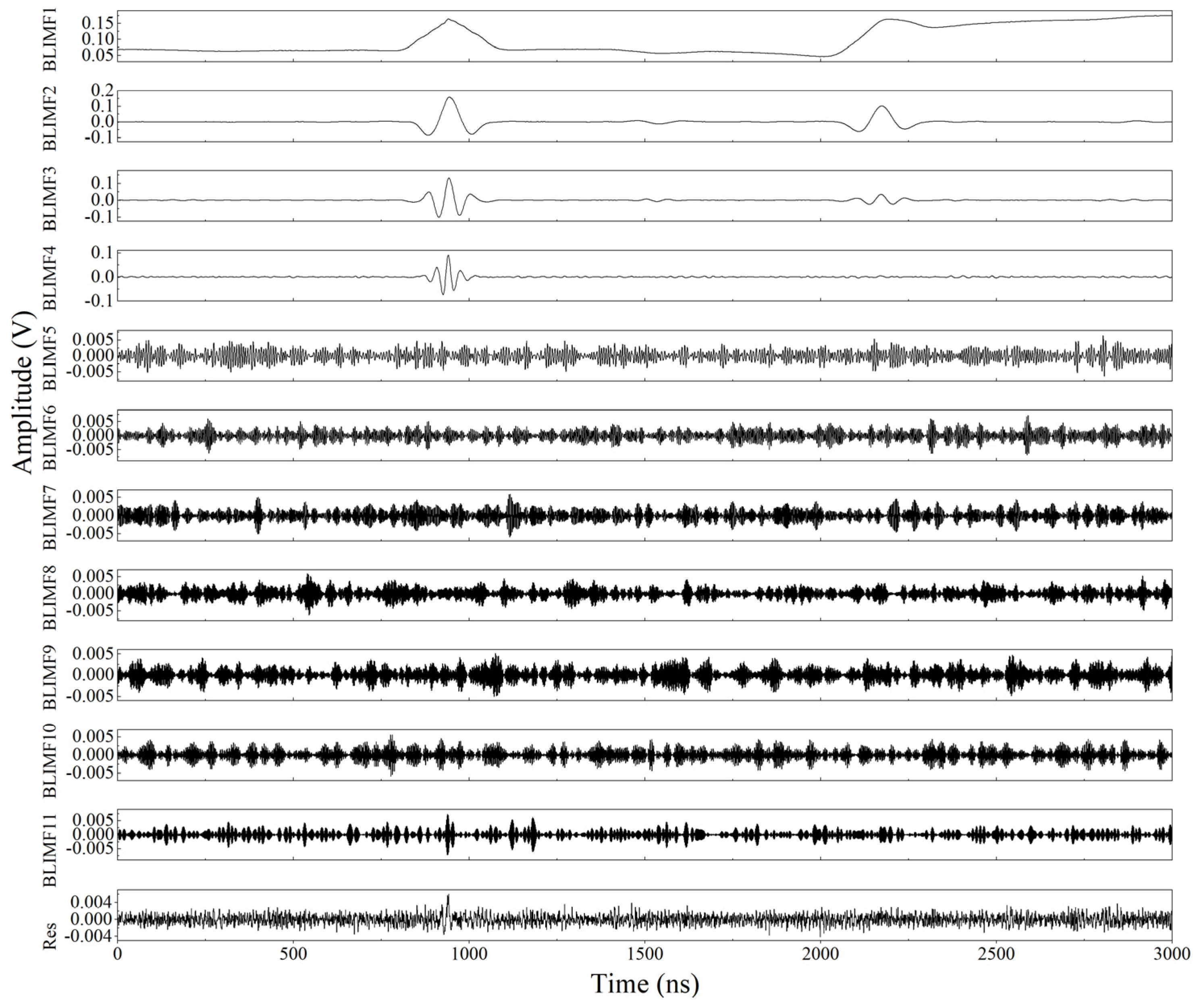 Sensors Free Full Text Application Of Variational Mode Decomposition And Whale Optimization