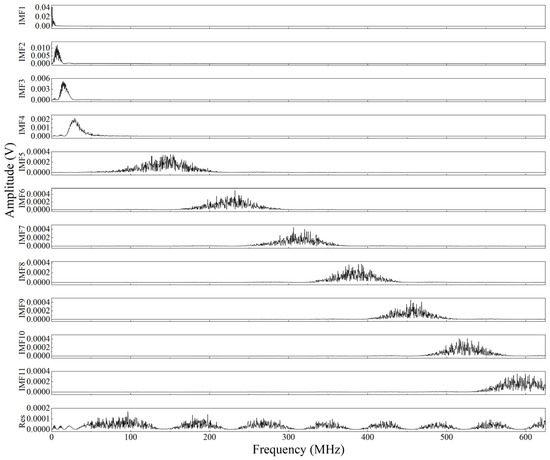 Sensors Free Full Text Application Of Variational Mode Decomposition And Whale Optimization