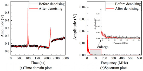 Sensors | Free Full-Text | Application of Variational Mode ...