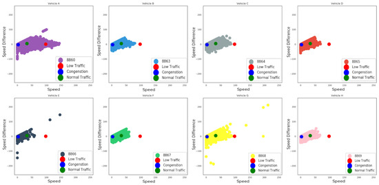 Sensors | Free Full-Text | A Distributed Big Data Analytics Architecture for Vehicle Sensor Data