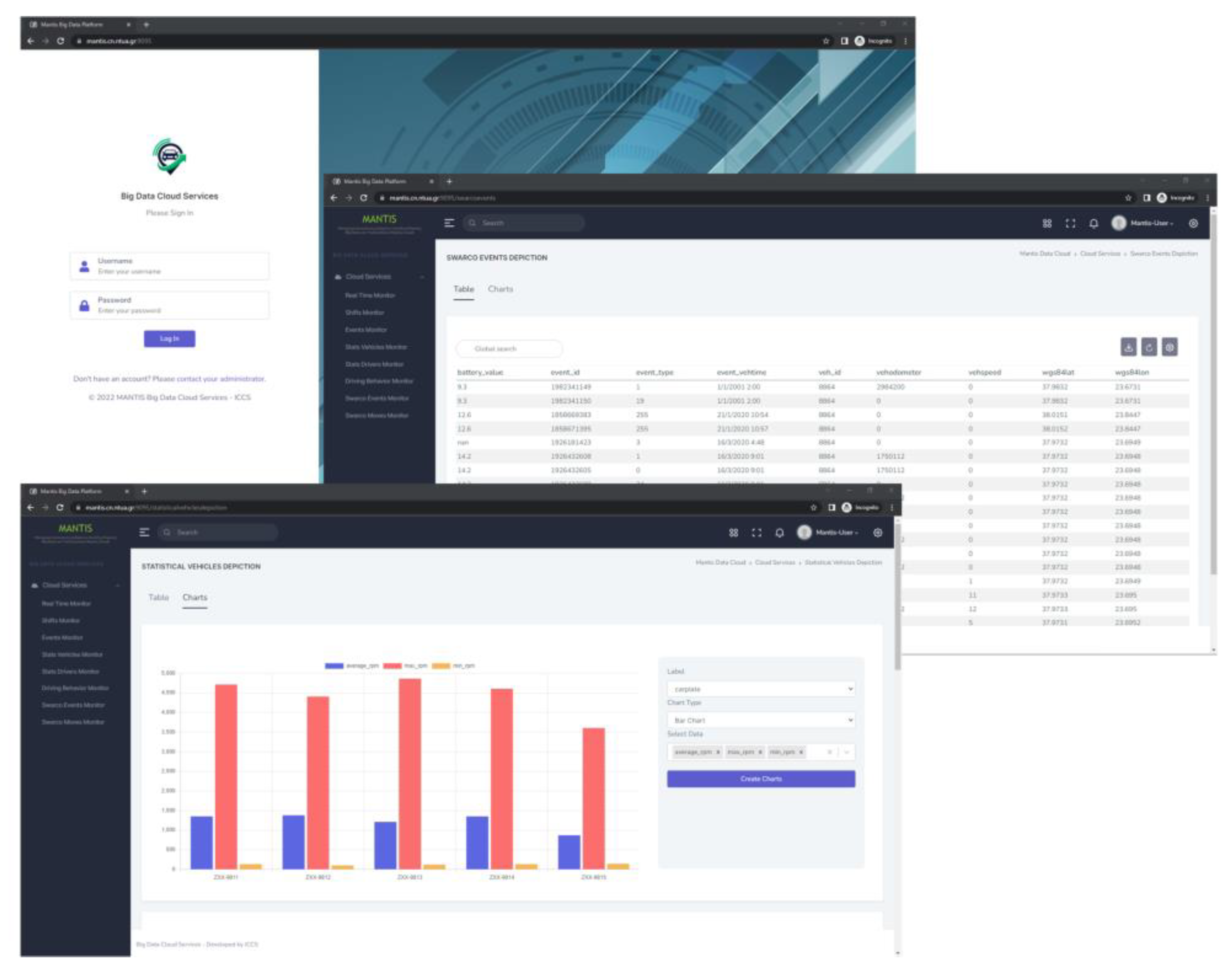 Sensors | Free Full-Text | A Distributed Big Data Analytics Architecture for Vehicle Sensor Data