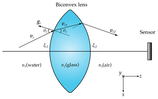 Sensors | Free Full-Text | Misalignment-Resilient Propagation Model for ...