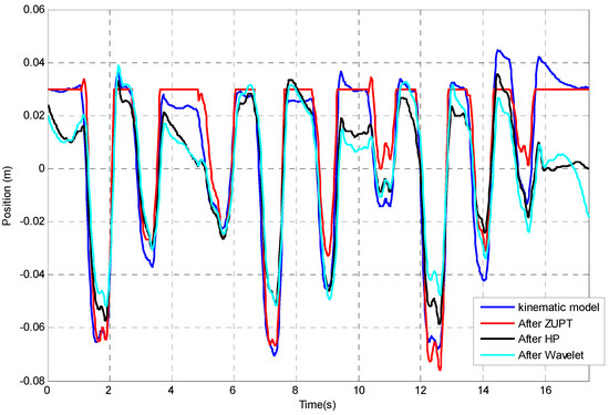 Sensors | Free Full-Text | Upper Limb Position Tracking with a Single ...