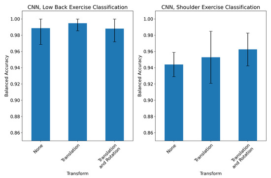 Physiotherapy Exercise Classification with Single-Camera Pose Detection and Machine Learning