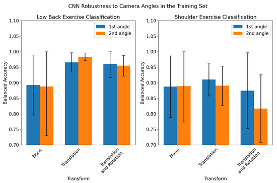 Physiotherapy Exercise Classification with Single-Camera Pose Detection and Machine Learning