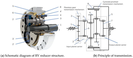 Sensors | Free Full-Text | Study on an Assembly Prediction Method of RV ...
