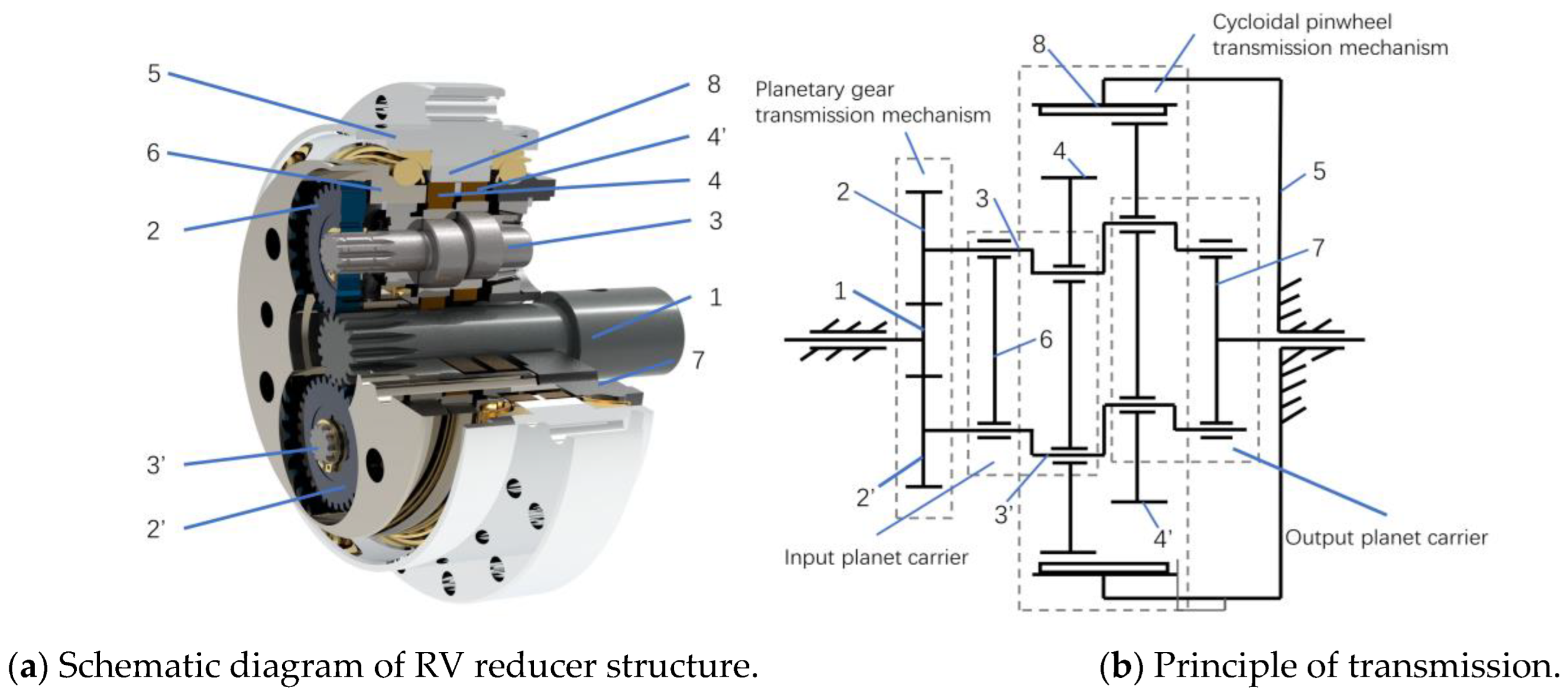 Sensors | Free Full-Text | Study on an Assembly Prediction Method of RV Reducer Based on IGWO ...