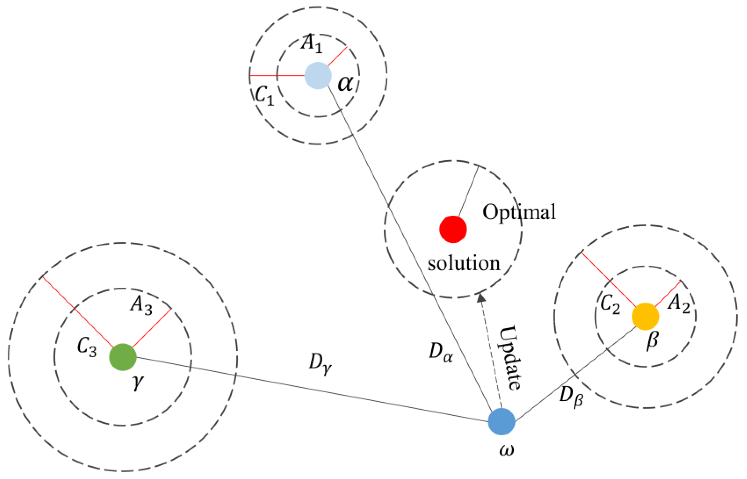Sensors | Free Full-Text | Study on an Assembly Prediction Method of RV Reducer Based on IGWO ...