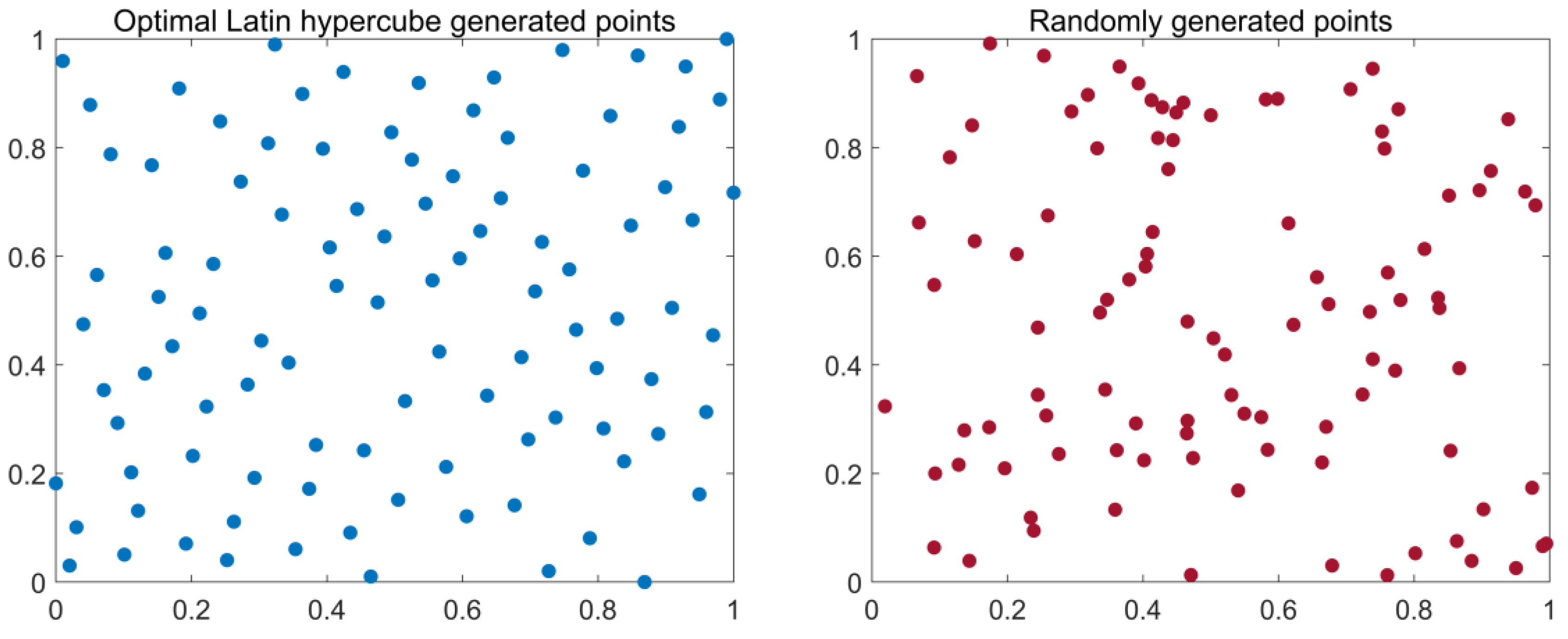 Sensors | Free Full-Text | Study on an Assembly Prediction Method of RV Reducer Based on IGWO ...