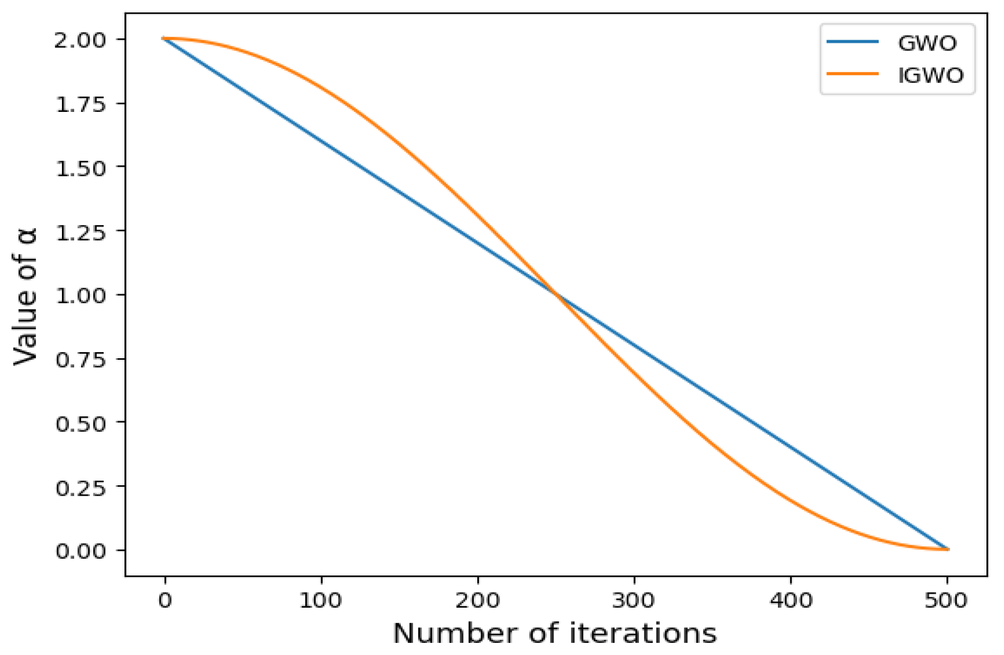 Sensors | Free Full-Text | Study on an Assembly Prediction Method of RV Reducer Based on IGWO ...