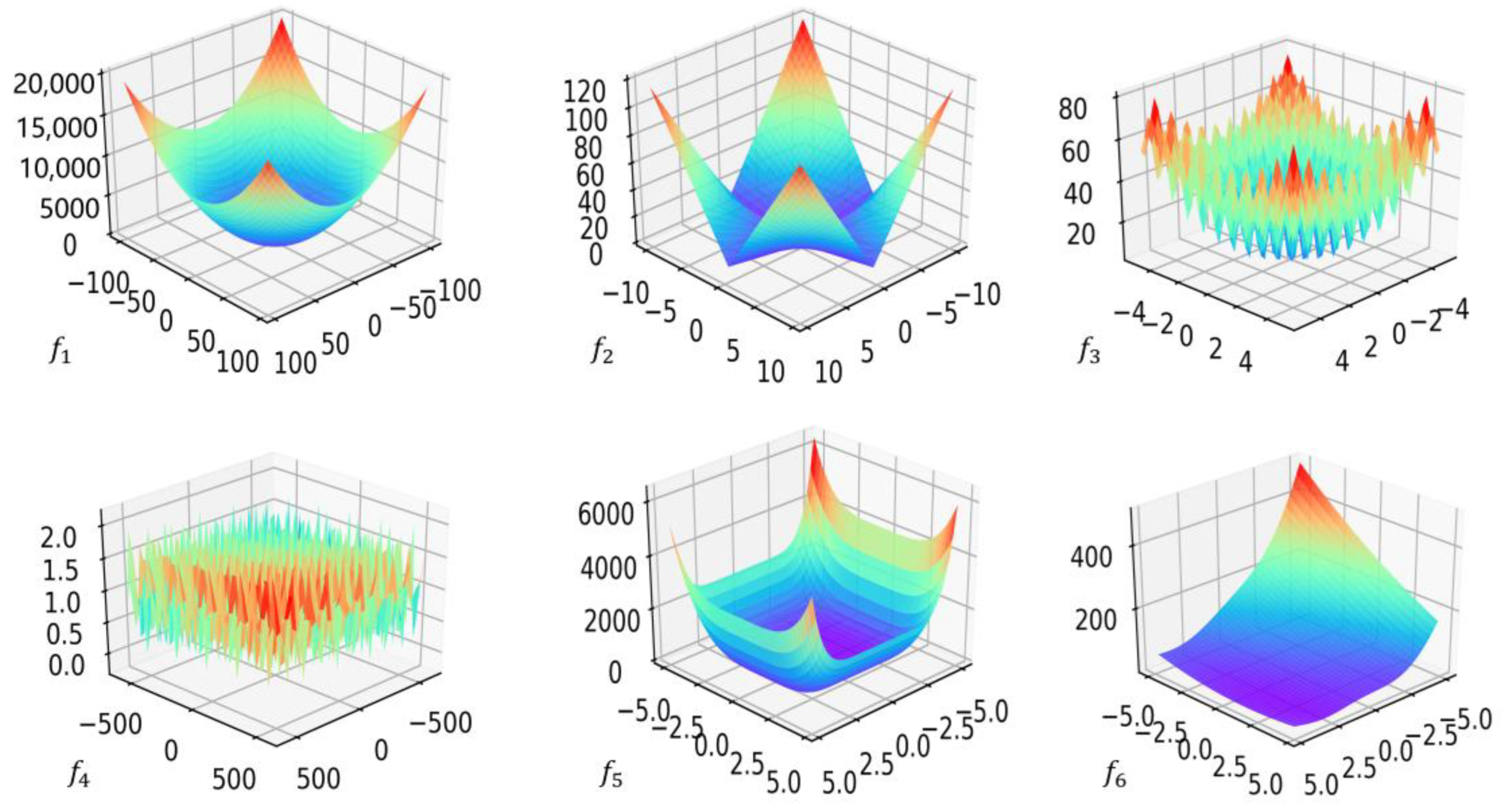 Sensors | Free Full-Text | Study on an Assembly Prediction Method of RV Reducer Based on IGWO ...
