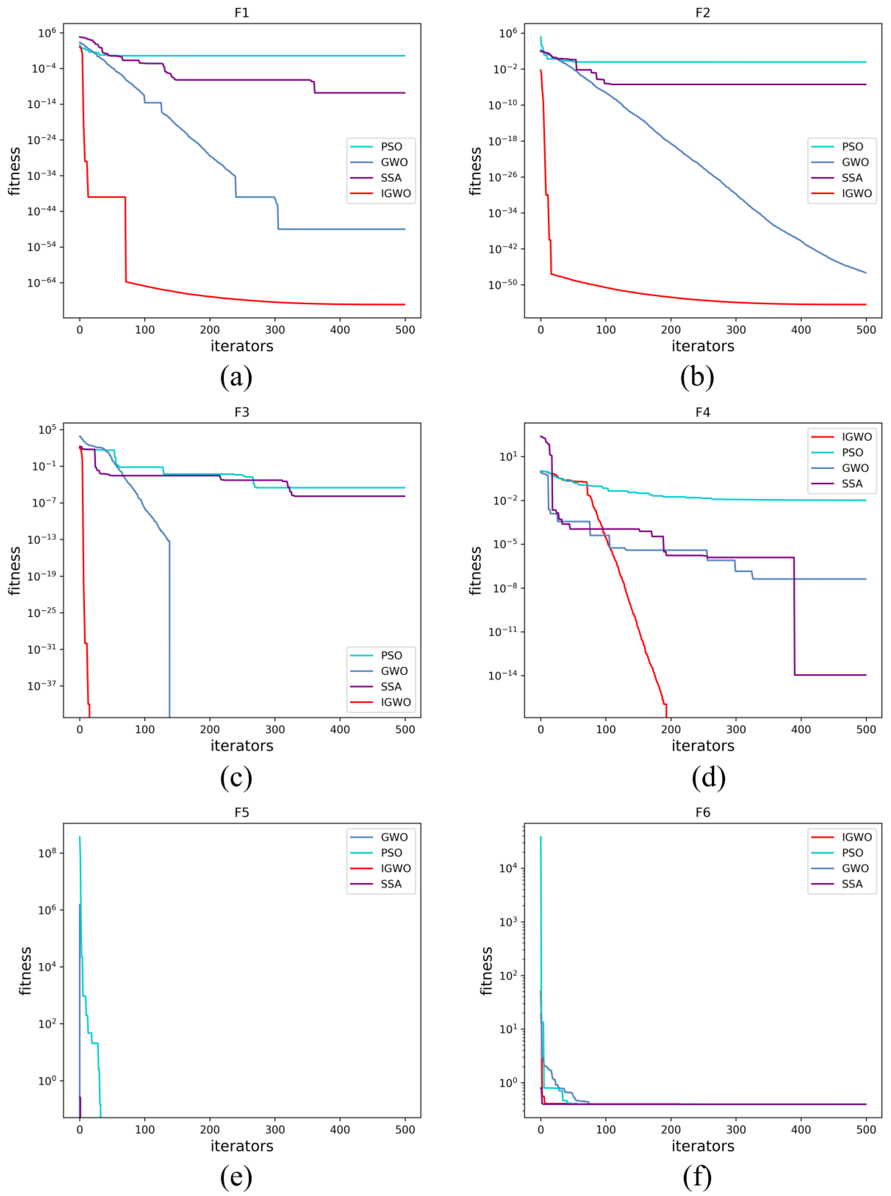 Sensors | Free Full-Text | Study on an Assembly Prediction Method of RV Reducer Based on IGWO ...