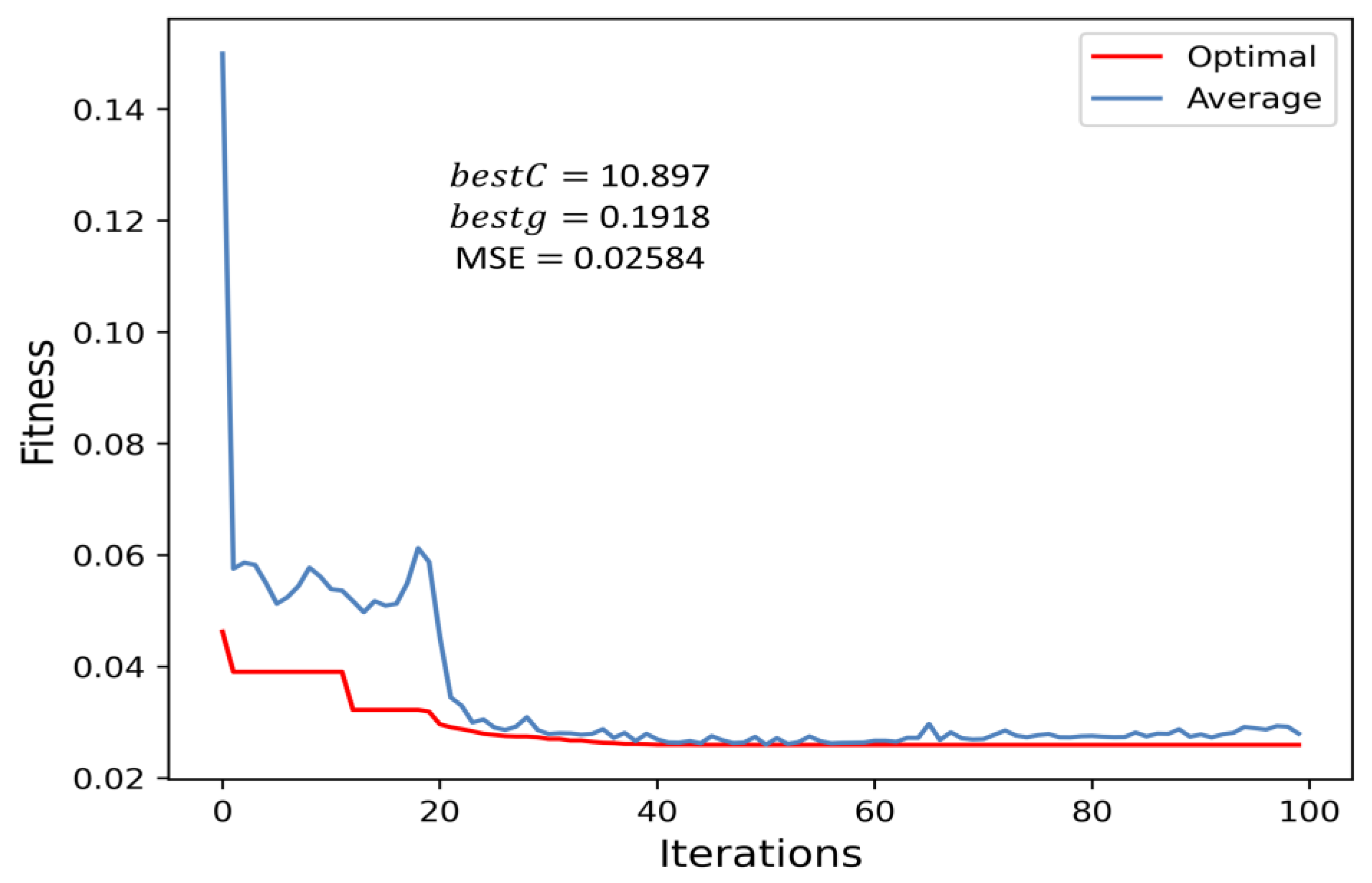 Sensors | Free Full-Text | Study on an Assembly Prediction Method of RV Reducer Based on IGWO ...