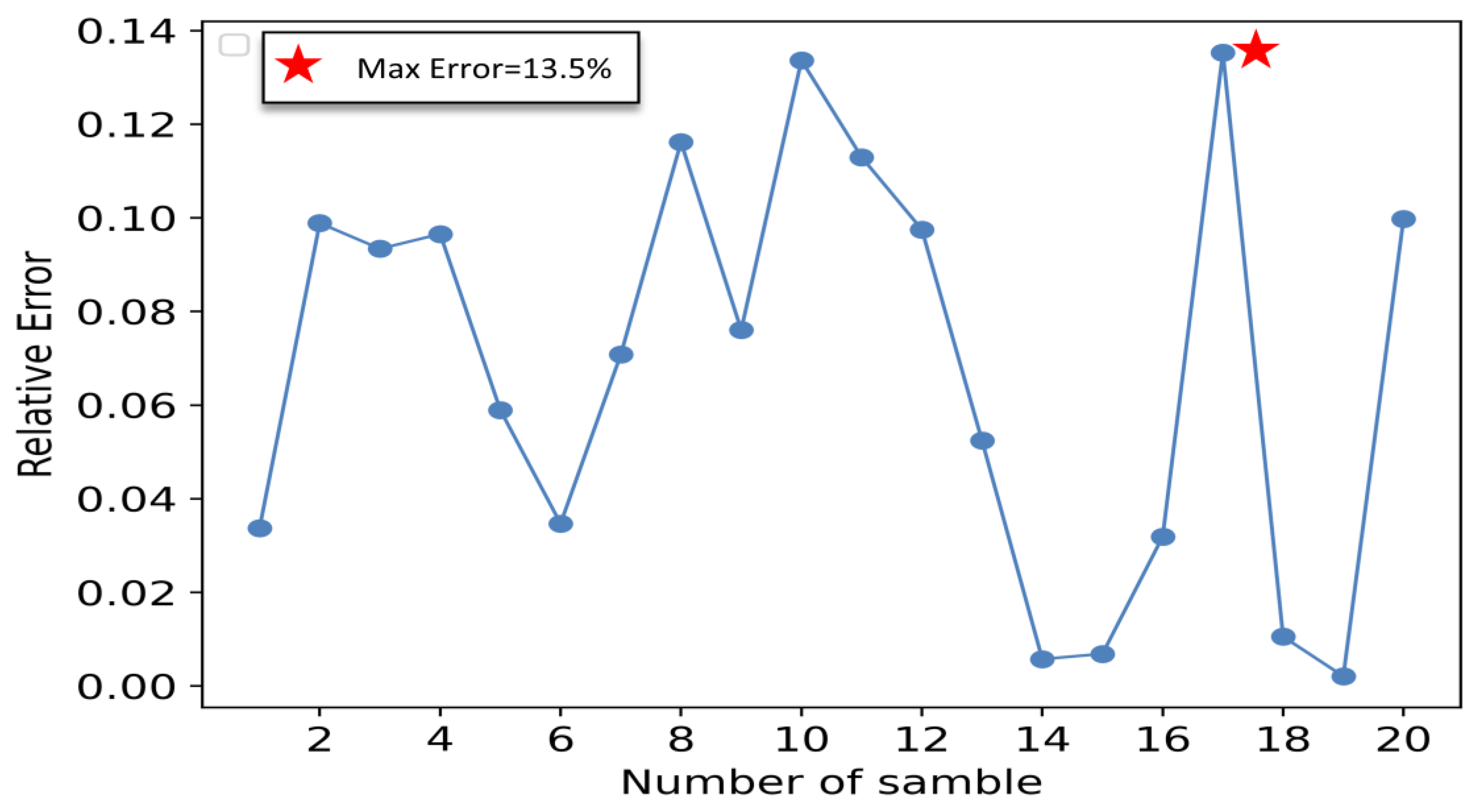 Sensors | Free Full-Text | Study on an Assembly Prediction Method of RV Reducer Based on IGWO ...