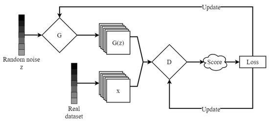 High Quality Coal Foreign Object Image Generation Method Based on ...