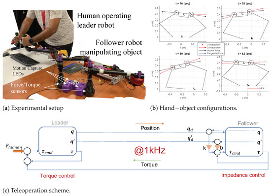 Towards Haptic-Based Dual-Arm Manipulation