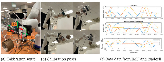 Towards Haptic-Based Dual-Arm Manipulation