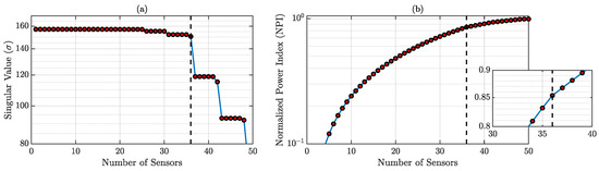 Sensors | Free Full-Text | Physics-Guided Real-Time Full-Field Vibration Response Estimation ...