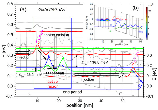 QCL Active Area Modeling with a View to Being Applied to Chemical ...