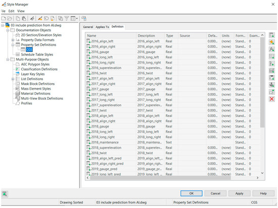 Track Geometry Prediction Using Three-Dimensional Recurrent Neural Network-Based Models Cross ...