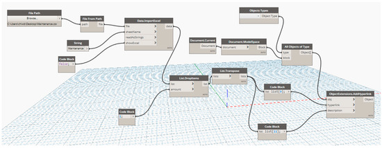 Track Geometry Prediction Using Three-Dimensional Recurrent Neural Network-Based Models Cross ...