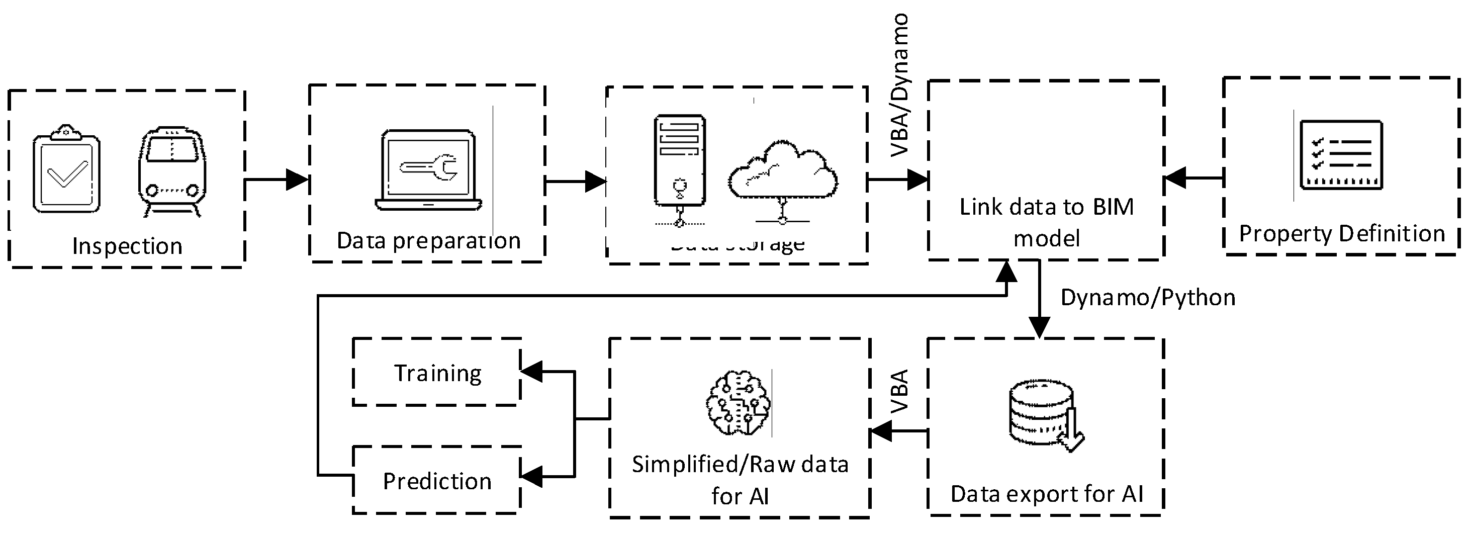 Track Geometry Prediction Using Three-Dimensional Recurrent Neural Network-Based Models Cross ...
