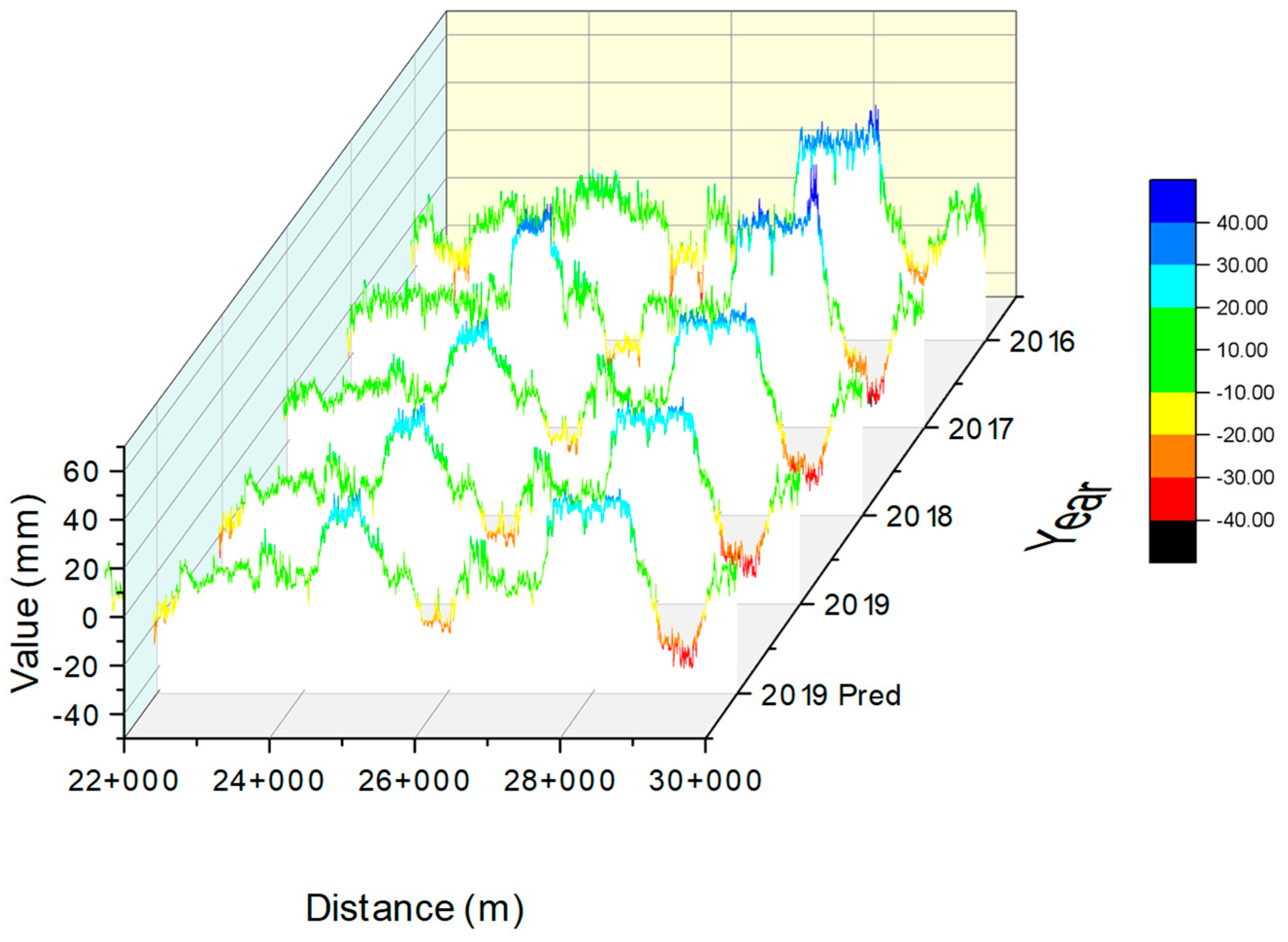Track Geometry Prediction Using Three-Dimensional Recurrent Neural Network-Based Models Cross ...