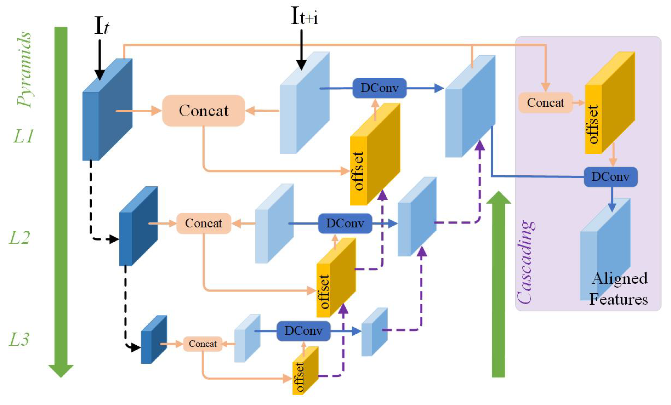 Sensors | Free Full-Text | Lightweight Super-Resolution with Self ...