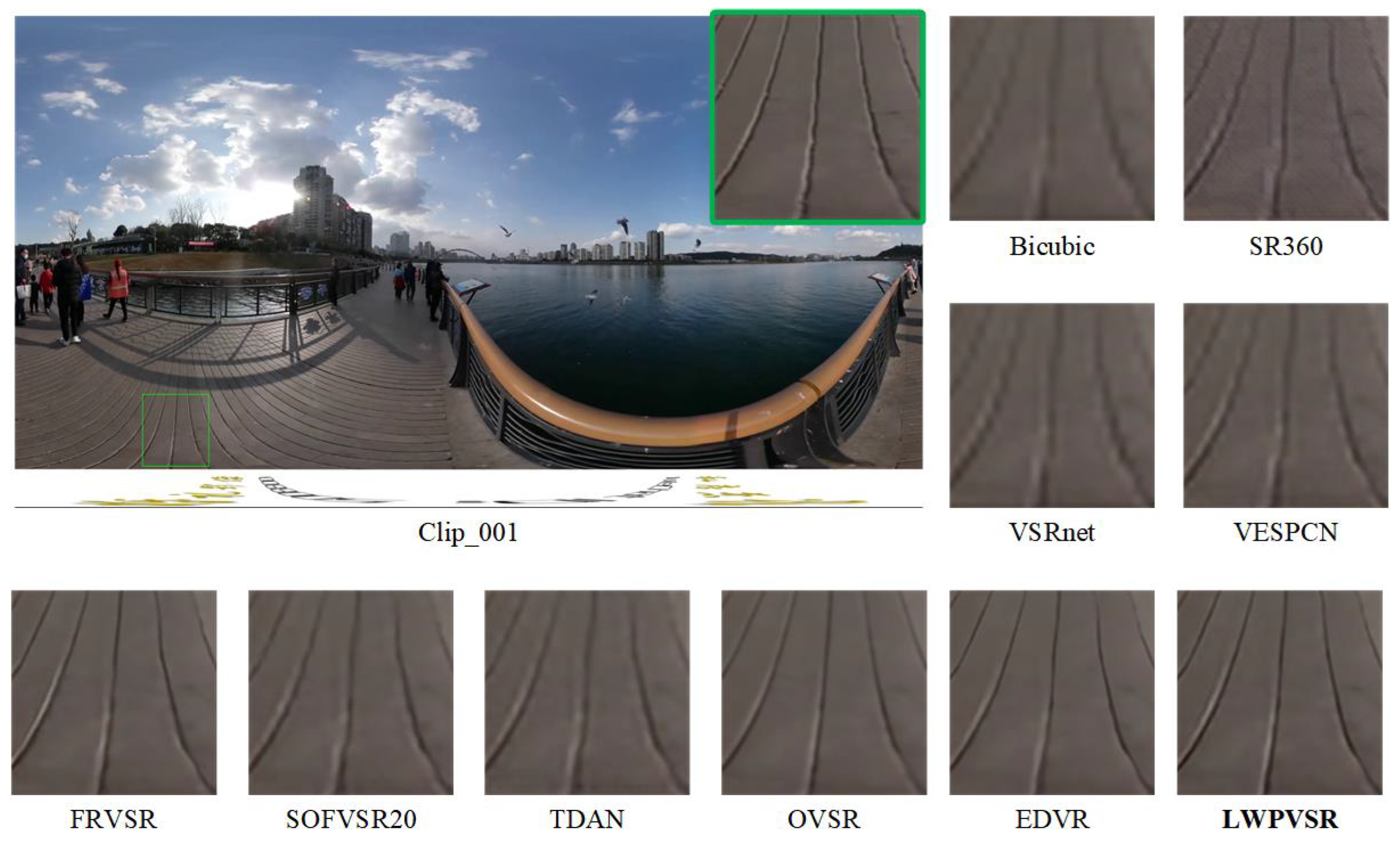 Sensors | Free Full-Text | Lightweight Super-Resolution with Self ...