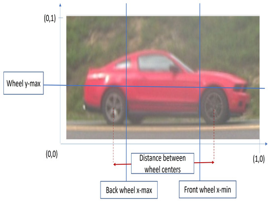 Robust Wheel Detection for Vehicle Re-Identification