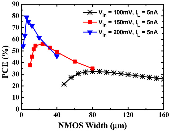 A Capacitive DC-DC Boost Converter with Gate Bias Boosting and Dynamic ...