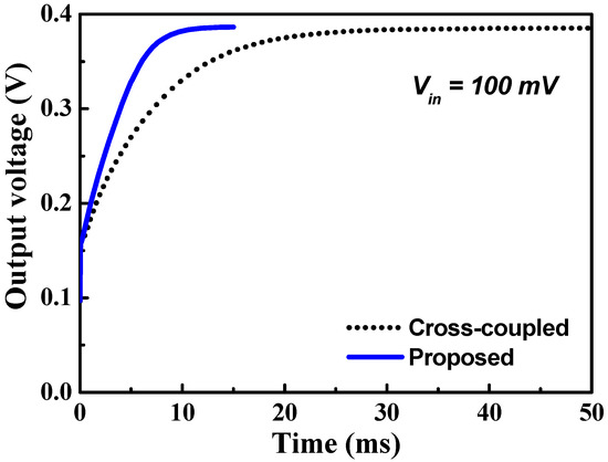A Capacitive DC-DC Boost Converter with Gate Bias Boosting and Dynamic ...