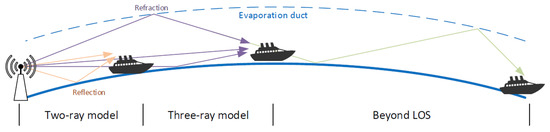 Wireless Link Selection Methods for Maritime Communication Access ...