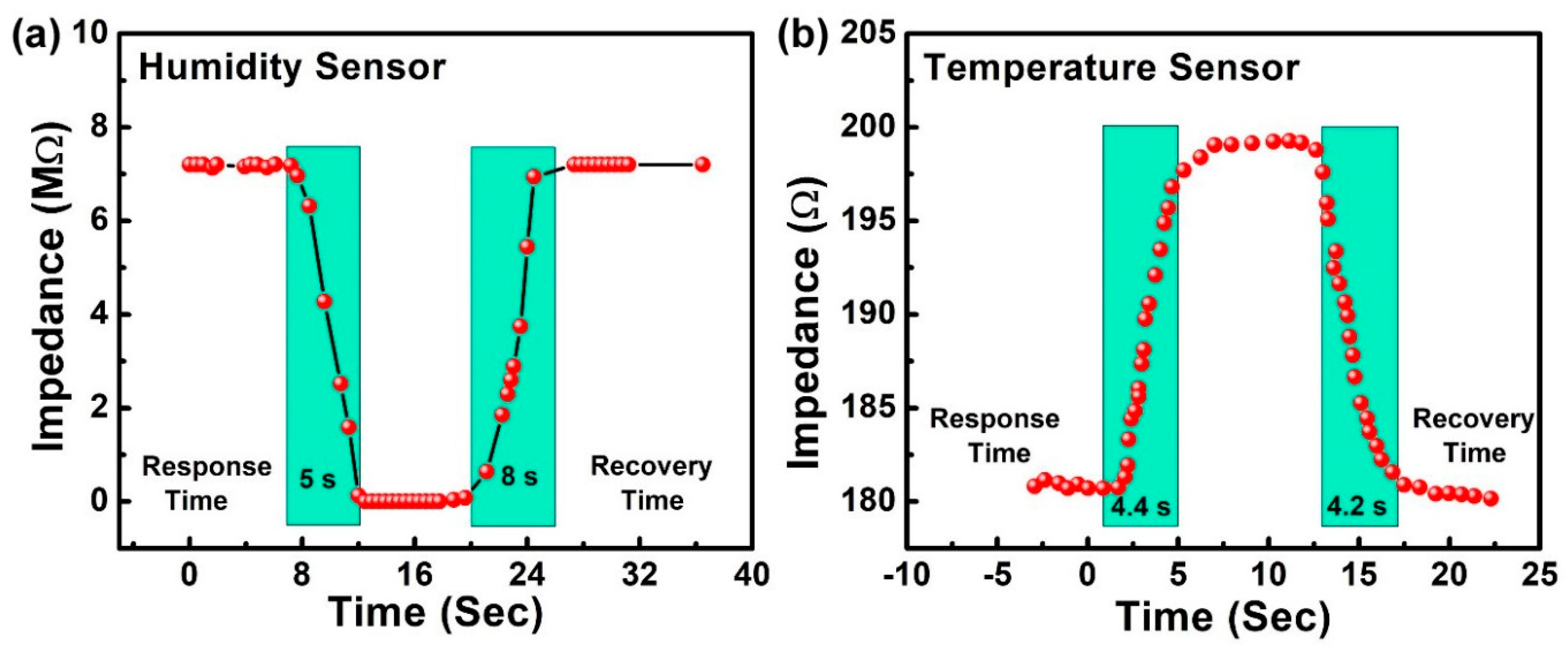 Wide-Range Humidity–Temperature Hybrid Flexible Sensor Based on ...