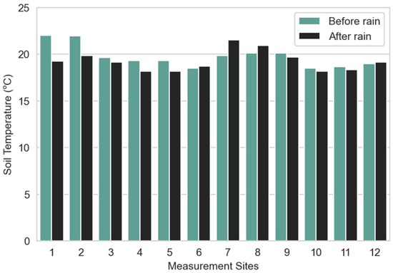 IoT-Based Systems for Soil Nutrients Assessment in Horticulture