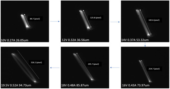 Submillimeter Sized 2D Electrothermal Optical Fiber Scanner