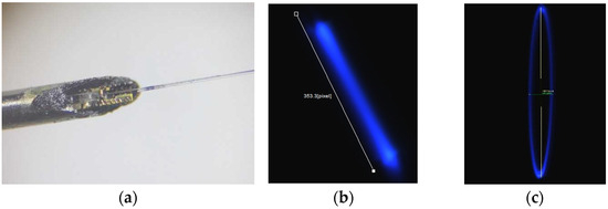 Submillimeter Sized 2D Electrothermal Optical Fiber Scanner