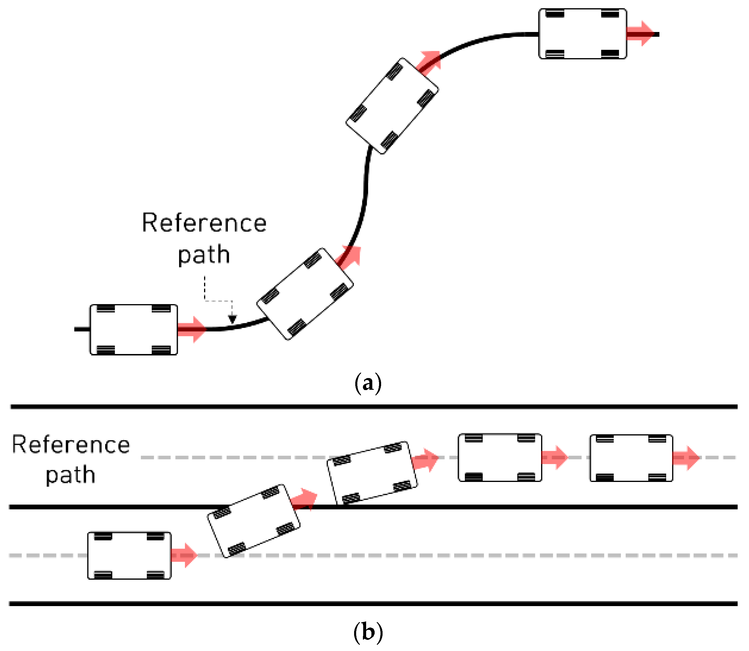 Sensors | Free Full-Text | Development of a Sliding-Mode-Control-Based Path-Tracking Algorithm ...