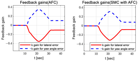 Sensors | Free Full-Text | Development of a Sliding-Mode-Control-Based ...