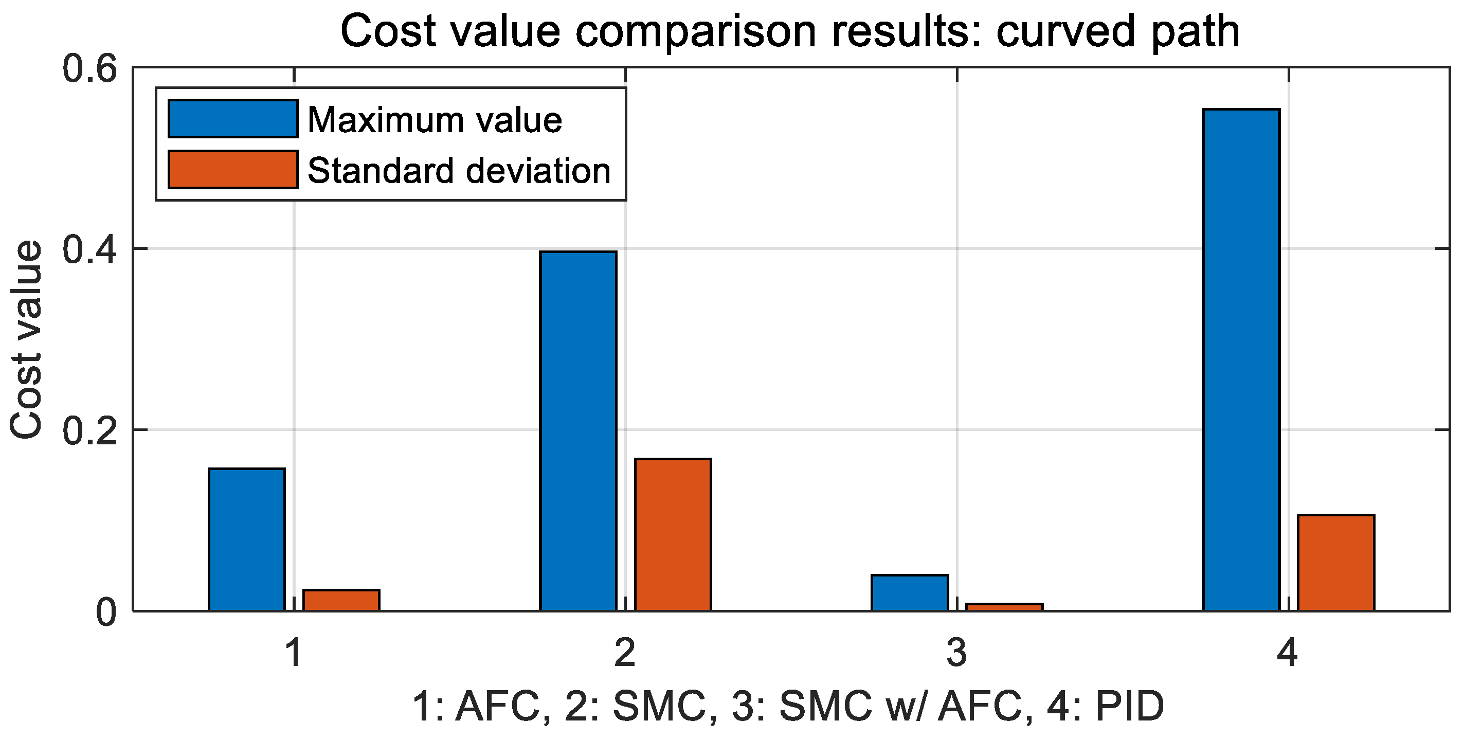 Sensors | Free Full-Text | Development of a Sliding-Mode-Control-Based Path-Tracking Algorithm ...