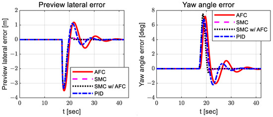 Sensors | Free Full-Text | Development of a Sliding-Mode-Control-Based ...