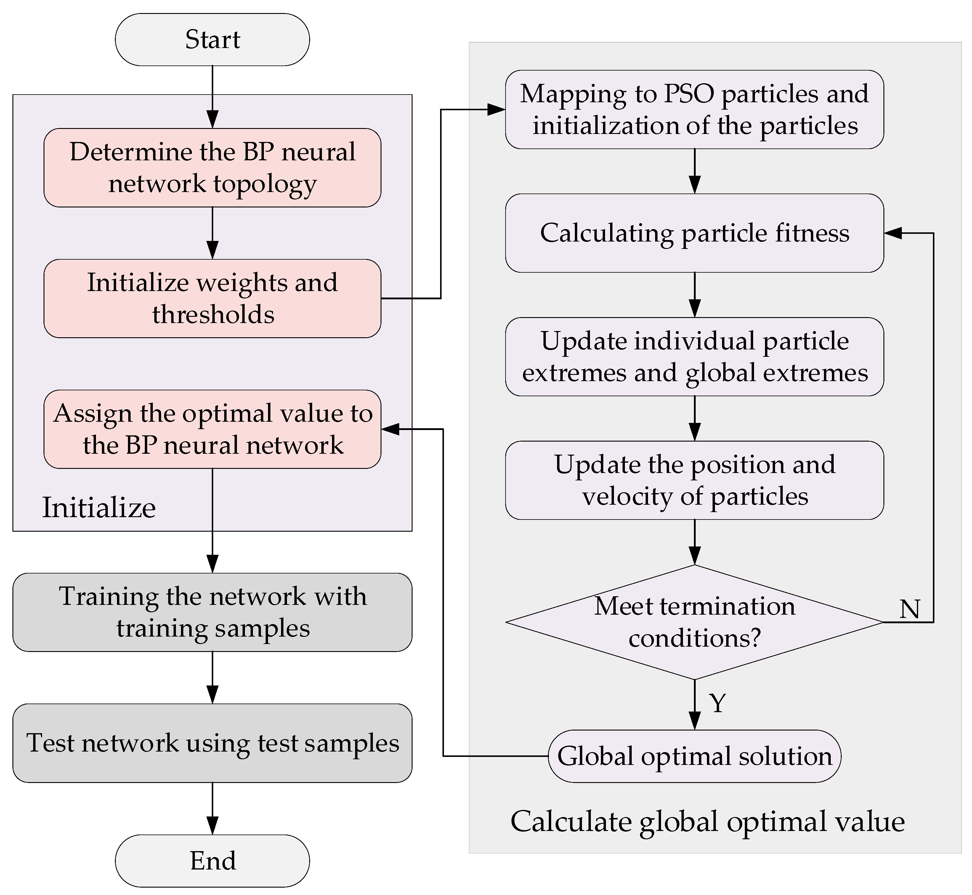 Weight Adaptive Path Tracking Control for Autonomous Vehicles Based on PSO-BP Neural Network