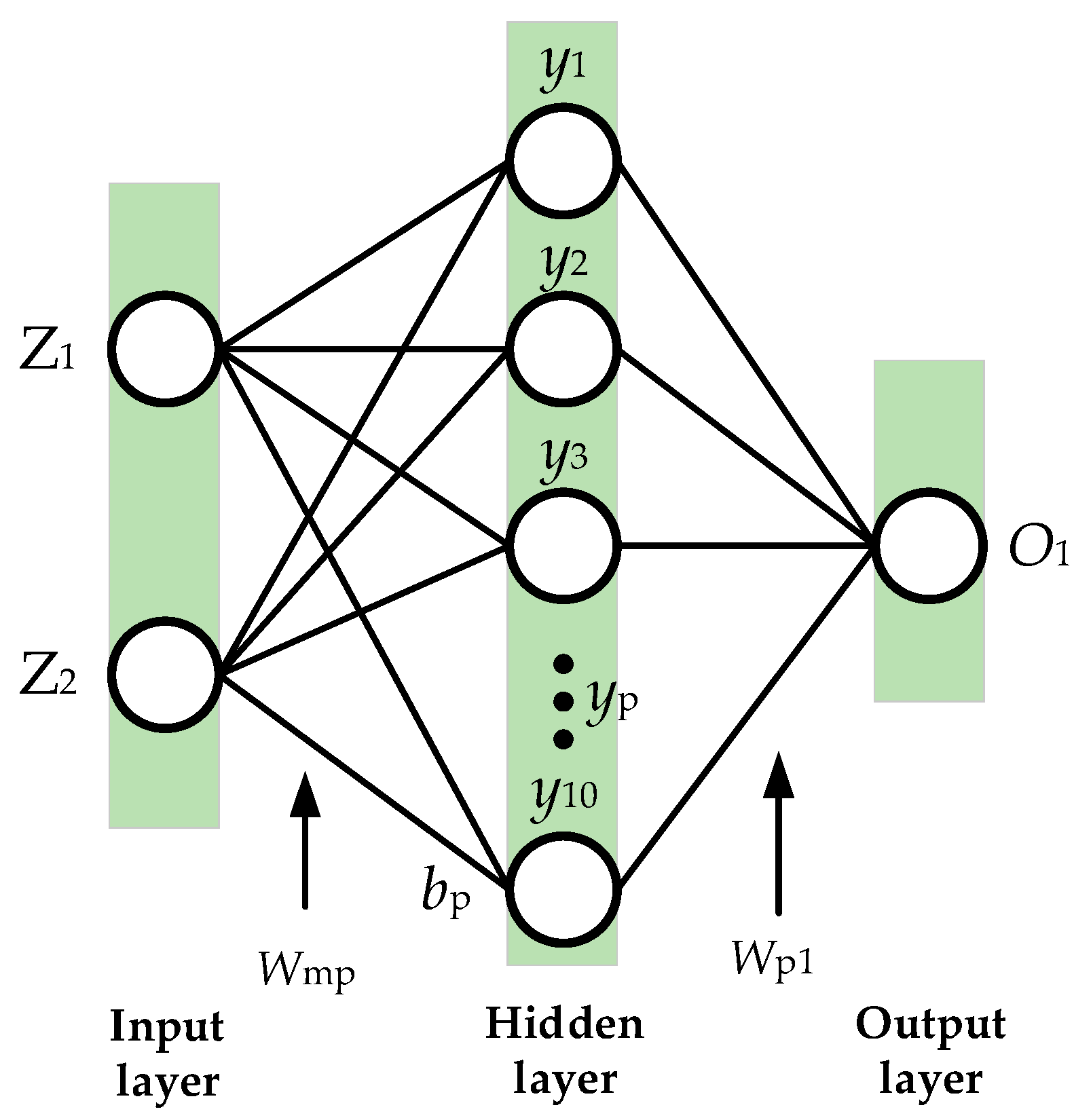 Weight Adaptive Path Tracking Control for Autonomous Vehicles Based on PSO-BP Neural Network