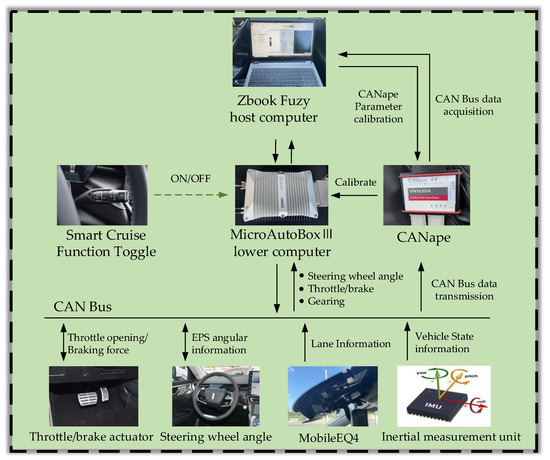 Sensors | Free Full-Text | Weight Adaptive Path Tracking Control for Autonomous Vehicles Based ...