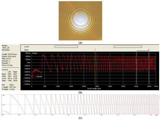 Hybrid Refractive-Diffractive Lens with Reduced Chromatic and Geometric ...