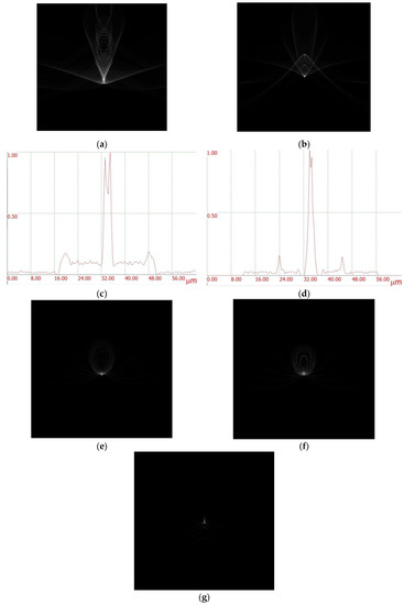 Hybrid Refractive-Diffractive Lens with Reduced Chromatic and Geometric ...