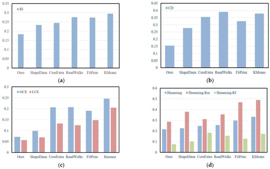 Robust Mesh Segmentation Using Feature-Aware Region Fusion