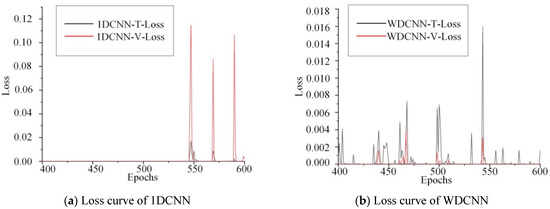 Integrated Damage Location Diagnosis of Frame Structure Based on ...