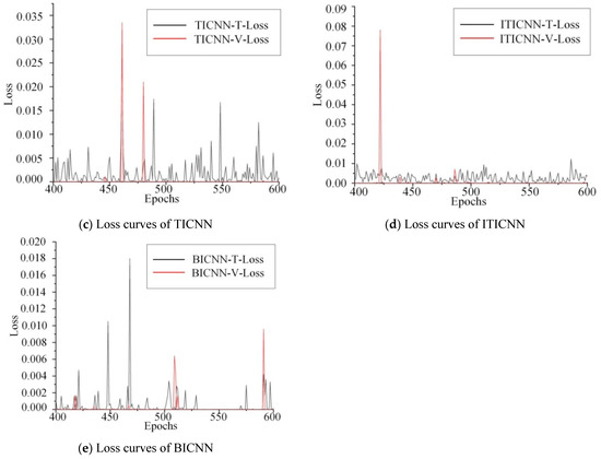 Integrated Damage Location Diagnosis of Frame Structure Based on ...