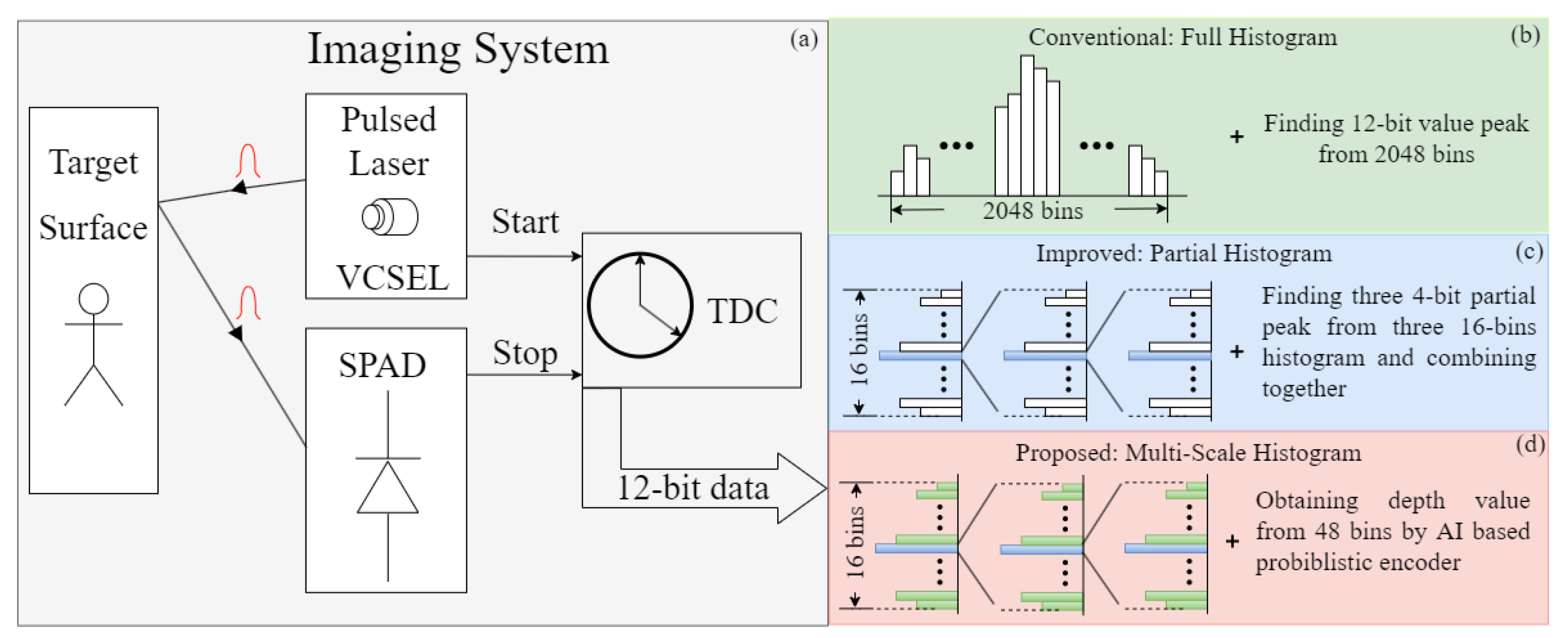 Sensors | Free Full-Text | Multi-Scale Histogram-Based Probabilistic Deep Neural Network for ...
